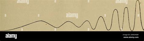 Minima And Maxima Hi Res Stock Photography And Images Alamy
