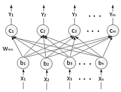 Applied Sciences Free Full Text A Novel Method Of Hyperspectral Data Classification Based On