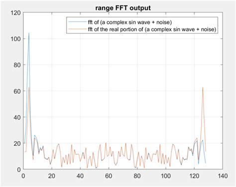 Iwrl6432boost Complex Data Phase Reconstruction Sensors Forum Sensors Ti E2e Support Forums