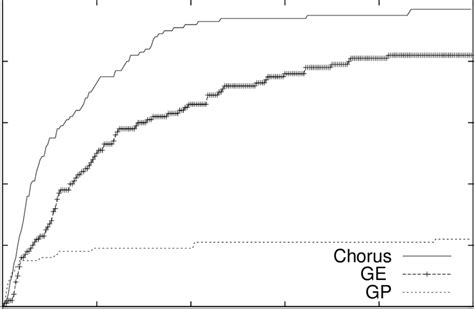 2 Shows The Performance Comparison For The Symbolic Integration Download Scientific Diagram