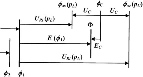 Example Of A Convergent Numerical Solution F C For Subconvergent Pu Download Scientific