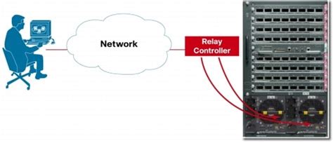 8700 Watt Enhanced Ac Power Supply For Cisco Catalyst 6500 Series