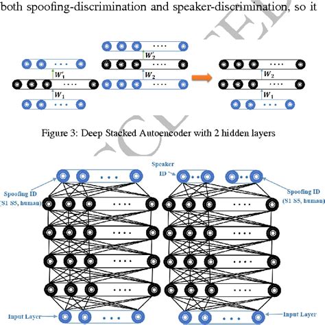 Figure 1 From Deep Features For Automatic Spoofing Detection Semantic