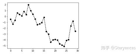 Python子图之间的距离python数据可视化学习笔记 Csdn博客