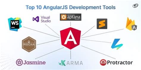 Top 10 Angularjs Development Tools Developers In 2026