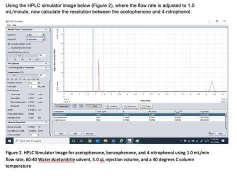 Using The Hplc Simulator Image Below Figure 2