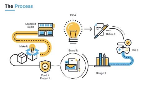 10 types of prototypes with explanations and tips