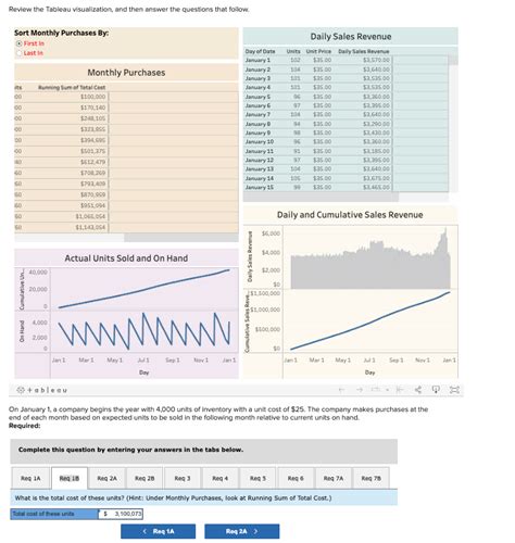 Review The Tableau Visualization And Then Answer The Chegg