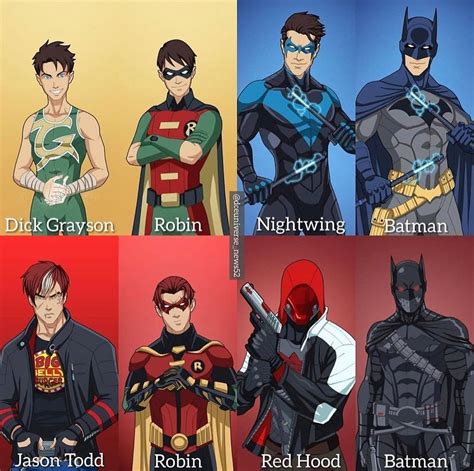 Robin And Batman Evolution Is This The Greatest Dc Duo Drawn By Philchoart Edit