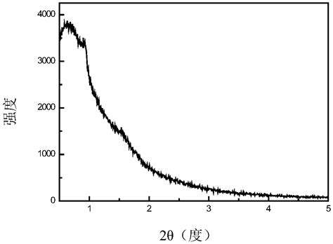Isobutane Dehydrogenation Catalyst With Supporter Being Hollow Spherical Mesoporous Molecular