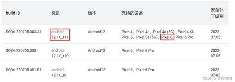 Android12 源码编译及刷写piexl6设备编译安卓源码要多大内存 Csdn博客