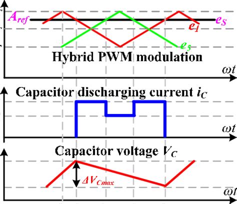 The Maximum Capacitor Voltage Ripple Download Scientific Diagram