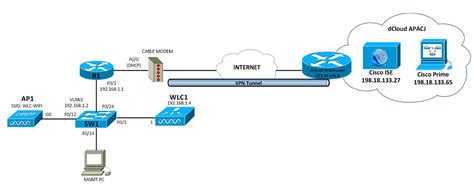 My CCNA Wireless Journal Configuring A RADIUS Server Cisco ISE On A Cisco WLC