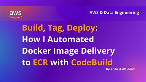 Setting Up S3 Event Notification To Invoke Aws Lambda Using Aws Cli — 2024 By Ghita El Amlaqui