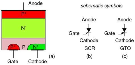 211 Thyristors Workforce Libretexts