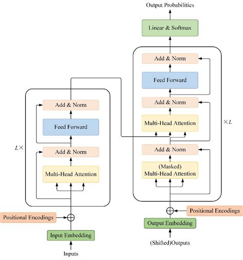 overview of machine learning based traffic flow prediction