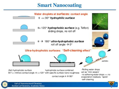 Special Topics In Sustainable Nanochemistry Ppt Download