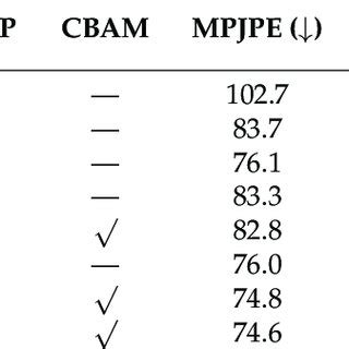 Structure Of Pose ResNet Download Scientific Diagram