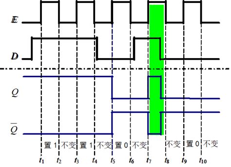 Fpga Sr锁存器与d锁存器设计与建模 个人文章 Segmentfault 思否