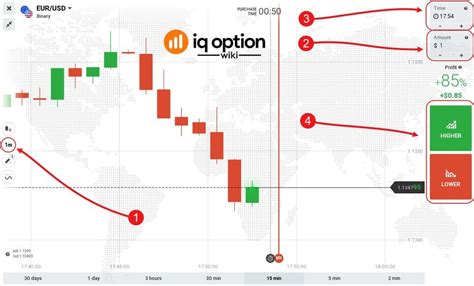 Binary Vs Digital Options 1 Full Comparison Of Iq Option Popular