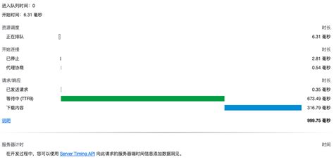 为 WordPress 加入 Redis 缓存优化访问性能 白宦成