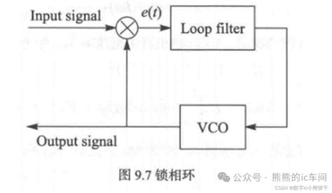 Ic基础时钟篇04原来芯片中的时钟是这样来的？一文带你了解芯片中的时钟源头——osc振荡器和pll锁相环osc和pll Csdn博客