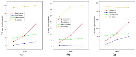 The Identification Method Of The Winding Vibration Faults Of Dry Type Transformers