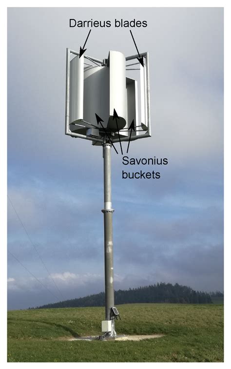 Vertical Wind Turbine With Hybrid Rotor Configuration Savoniusdarrieus Download Scientific