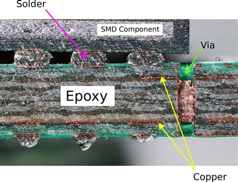 Electronics Design Automation Kicad Pcb Layout