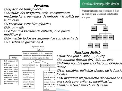 PROGRAMACION MODULAR La Programacin Modular Es Un Paradigma