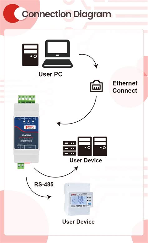 1200MG Modbus Gateway Efficient Modbus RTU To TCP Conversion