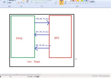 soc fpga（一） csdn博客