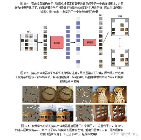 深度学习基础与概念pdf习题答案 知乎