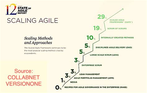 Pin On Agile Goal Setting