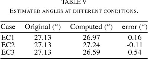 Figure 1 From Visual Servoing Based Depth Estimation Technique For