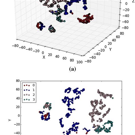 data visualization of inputs on road condition prediction a download scientific diagram