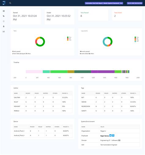 GitHub Rajatt MasterAppiumFramework Automation Testing Mobile Android IOS Java