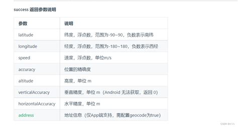 uniapp微信小程序获取当前位置 uniapp微信小程序获取当前地址 csdn博客
