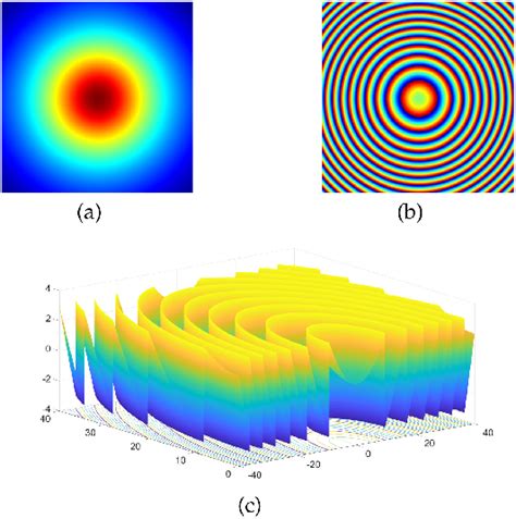 figure 1 from ring and radius sampling based phasor field diffraction