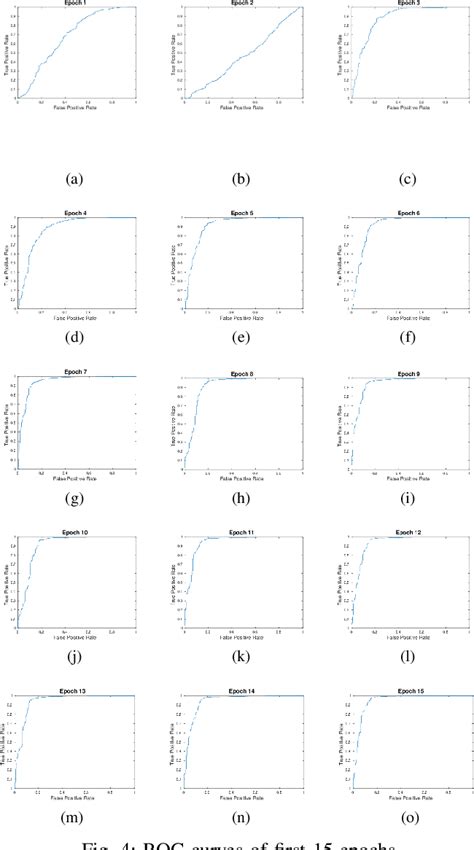 online self evolving anomaly detection in cloud computing environments