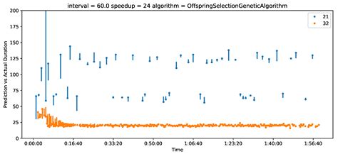 Applied Sciences Free Full Text Applying Learning And Self Adaptation To Dynamic Scheduling