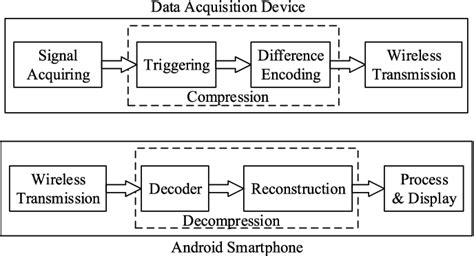 figure 1 from a triggering and encoding lossless compression scheme for