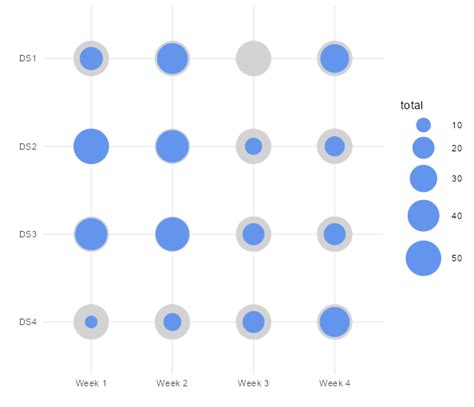 R Hide 0 Values Zero Counts In Plots Utilizing Geomcount Stack