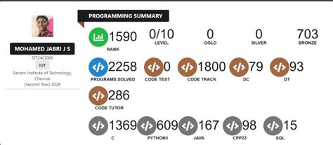 Codingexcellence Skillrackpro Programming Techgrowth Java Python Cprogramming
