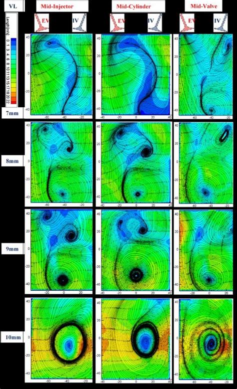 Ensemble Average Velocity Vector Fields At Different Measurement Tumble