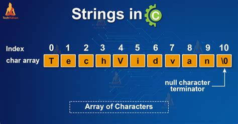 What Is String With Example In C At Alexis Dawkins Blog