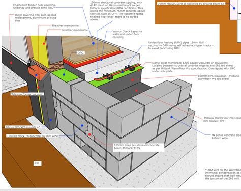 Detailing External Skin Below Dpc Foundations Uk