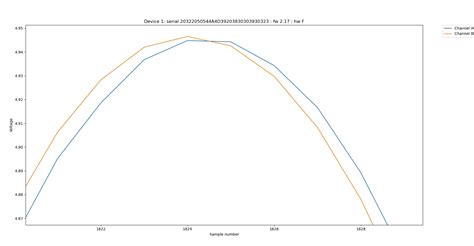 Multiple Adalm1000 Boards And Adc Synchronization And Triggering Qanda