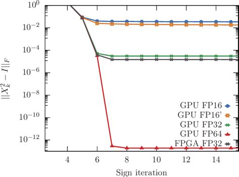 Figure 10 From A Submatrix Based Method For Approximate Matrix Function