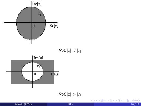 Dsp Differences Between Fourier Series Fourier Transform And Z